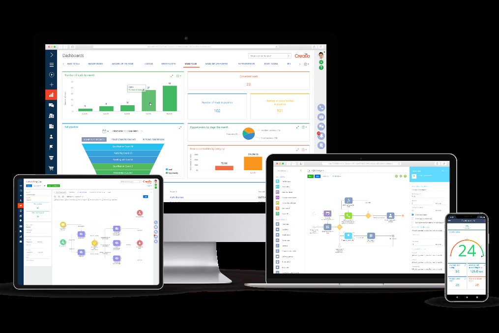 Now is the right time to invest in a CRM software: BMB is Integrator ...