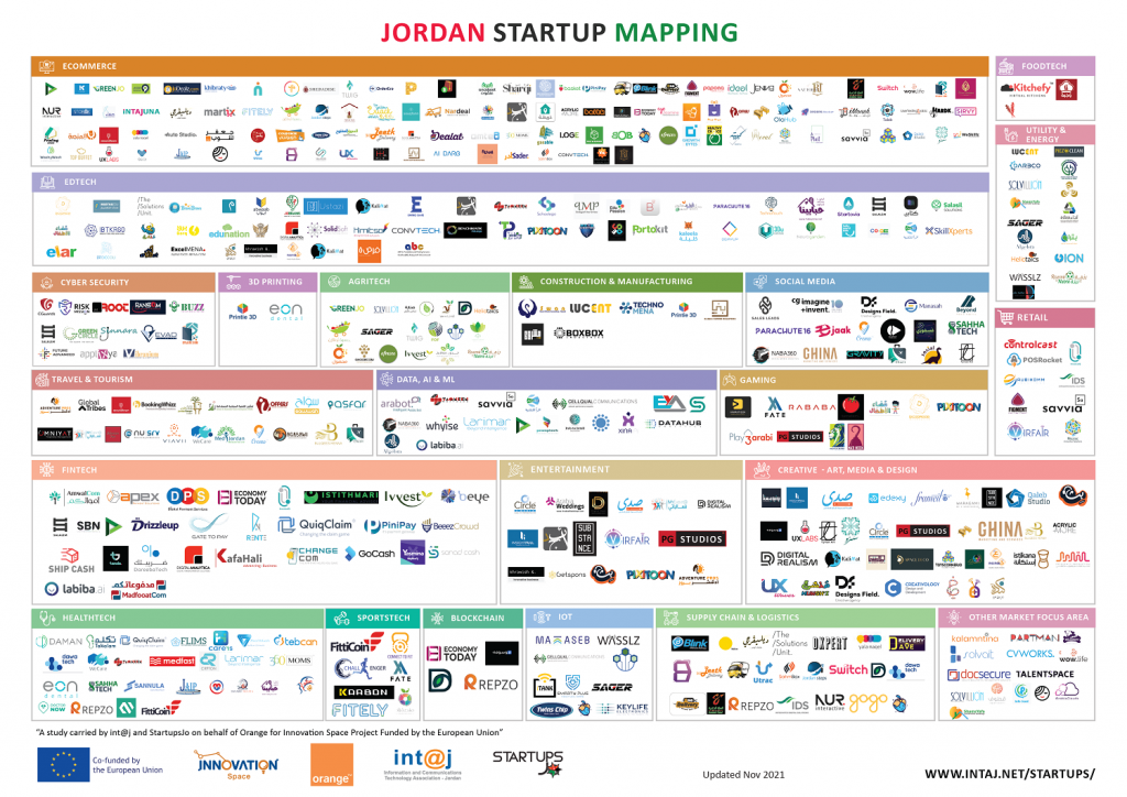 Startup Map Study – int@j